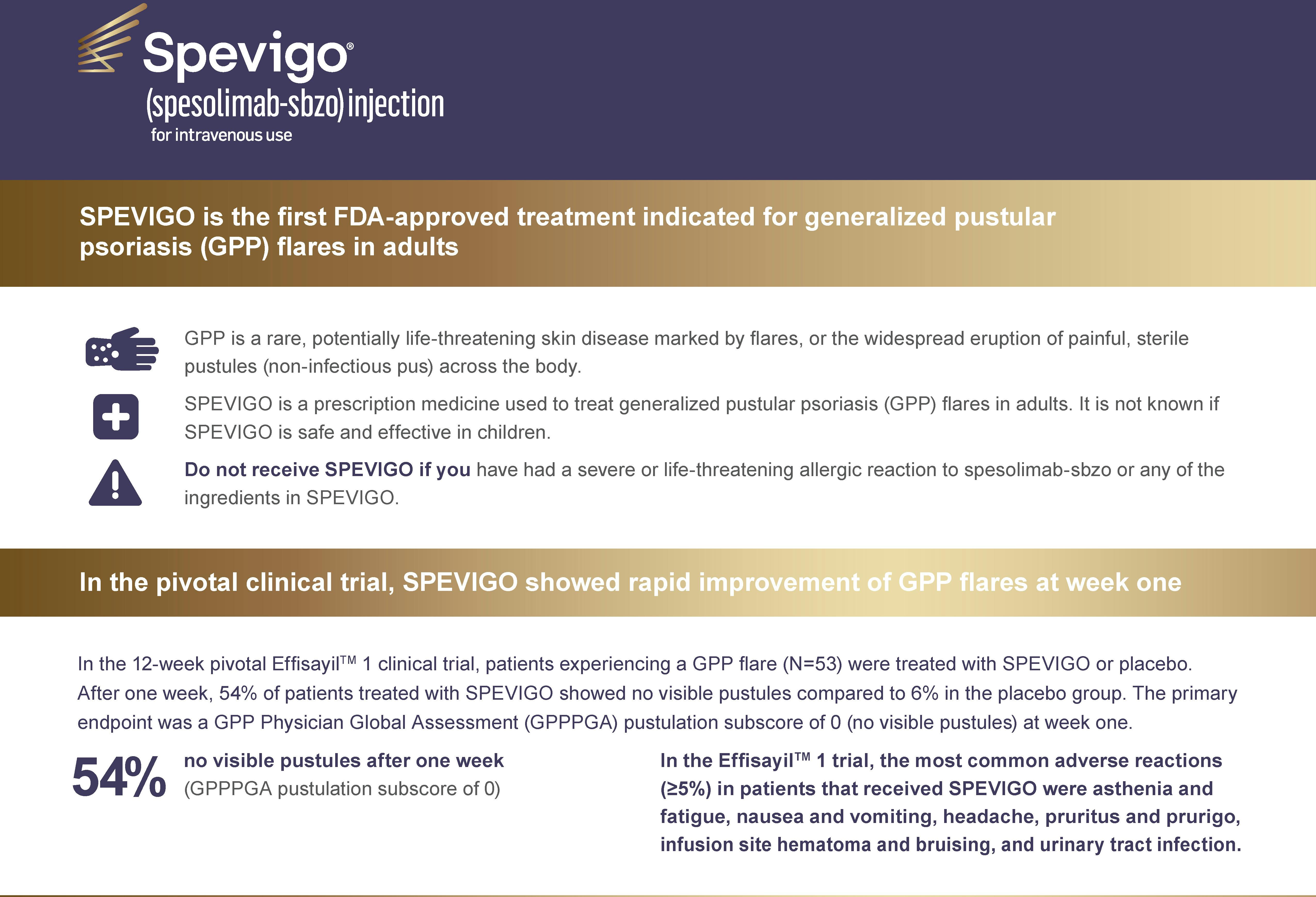 Boehringer Ingelheim's Spevigo Is first Treatment FDA-Approved for GPP ...